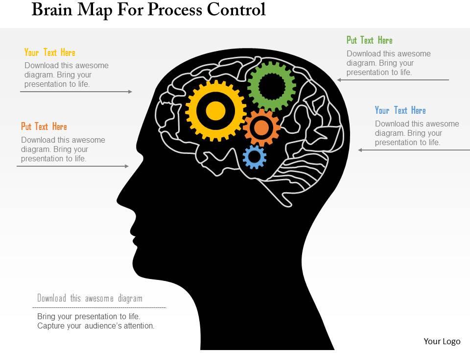 Brain Map For Process Control Powerpoint Template | PowerPoint ...