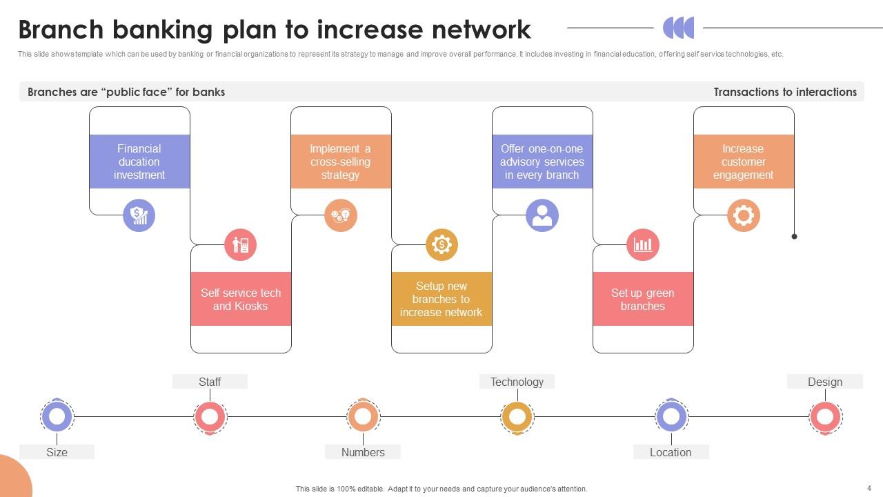 Branch Banking Powerpoint Ppt Template Bundles PPT Sample