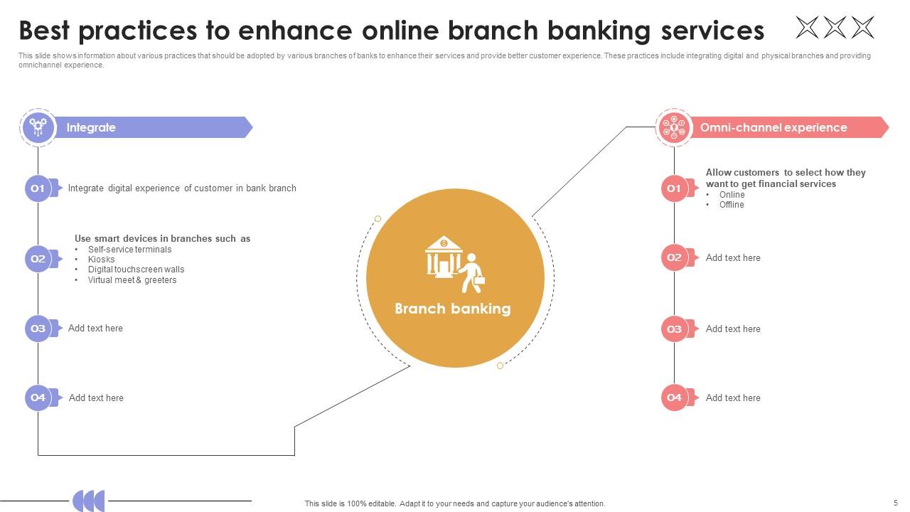 Branch Banking Powerpoint Ppt Template Bundles PPT Sample