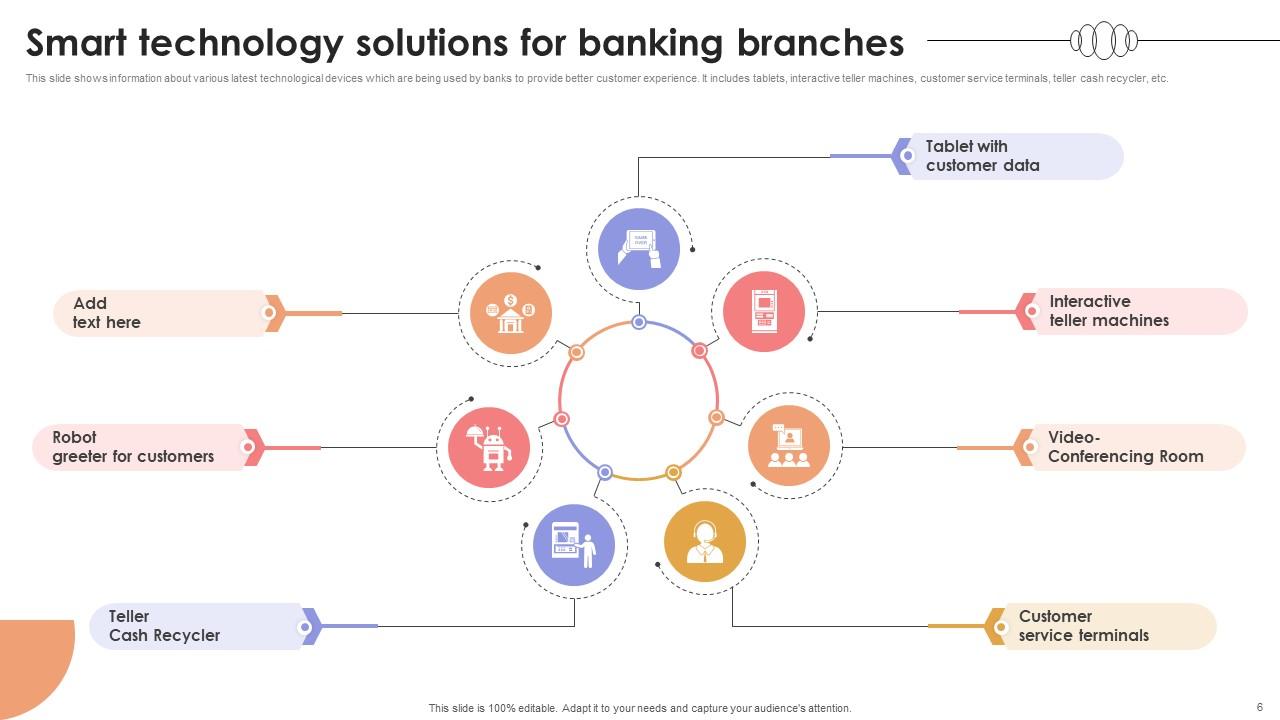 Branch Banking Powerpoint Ppt Template Bundles PPT Sample