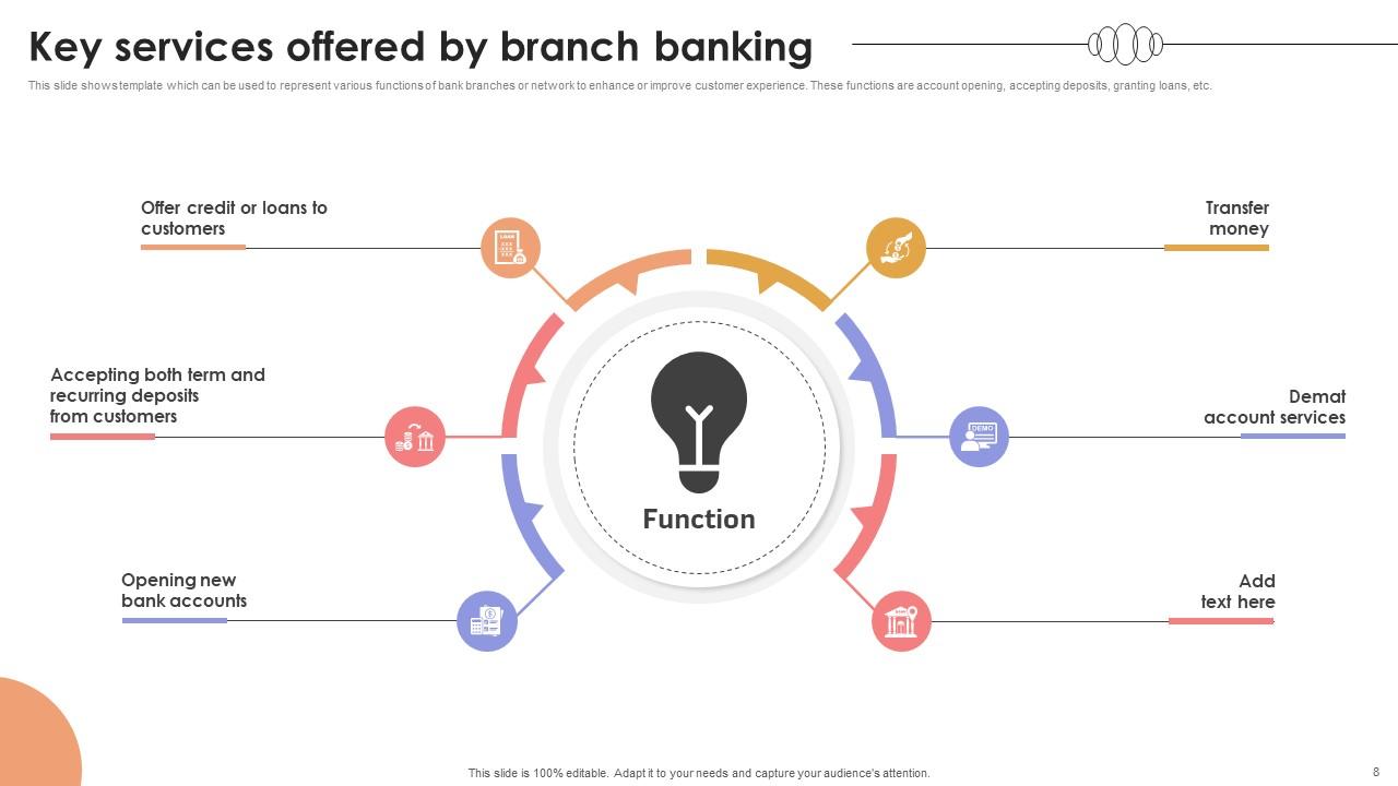 Branch Banking Powerpoint Ppt Template Bundles PPT Sample