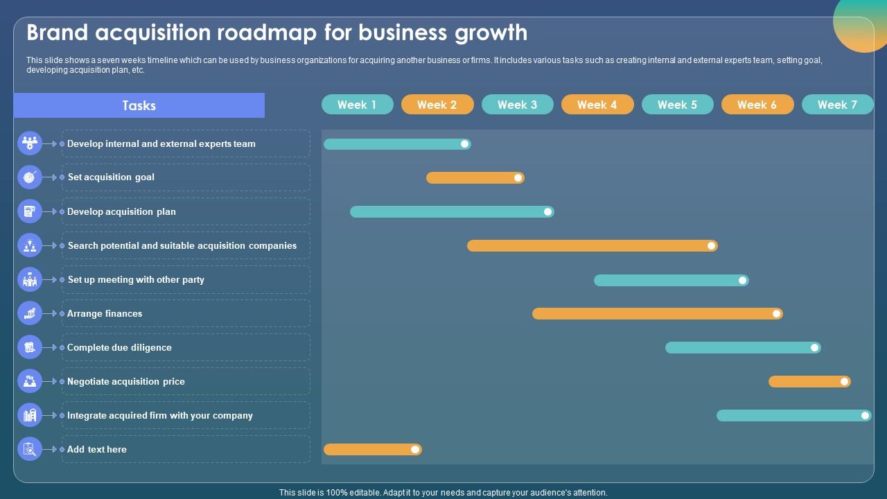 Brand Acquisition Roadmap For Business Growth PPT PowerPoint