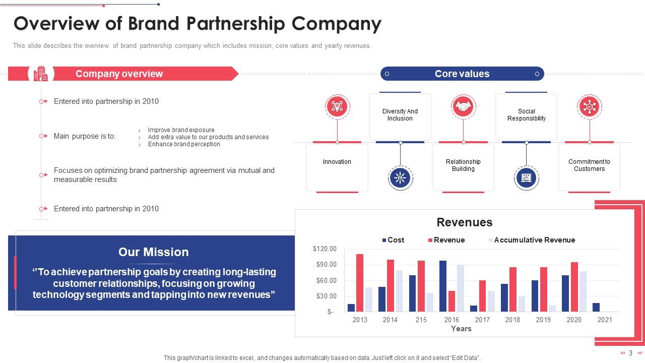 Brand Collaboration Investor Funding Elevator Pitch Deck Ppt Template ...