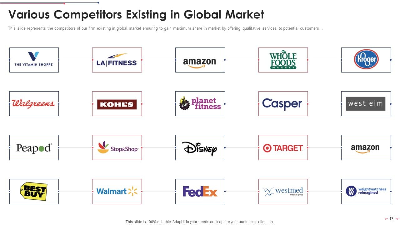 Top 10 Brand Collaboration PowerPoint Presentation Templates in 2026