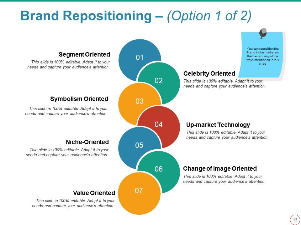 Top 10 Brand Equity Slide PowerPoint Presentation Templates in 2026