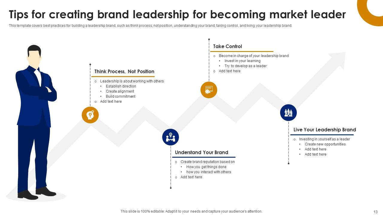 Brand Leadership Powerpoint Presentation Slides Strategy CD PPT PowerPoint