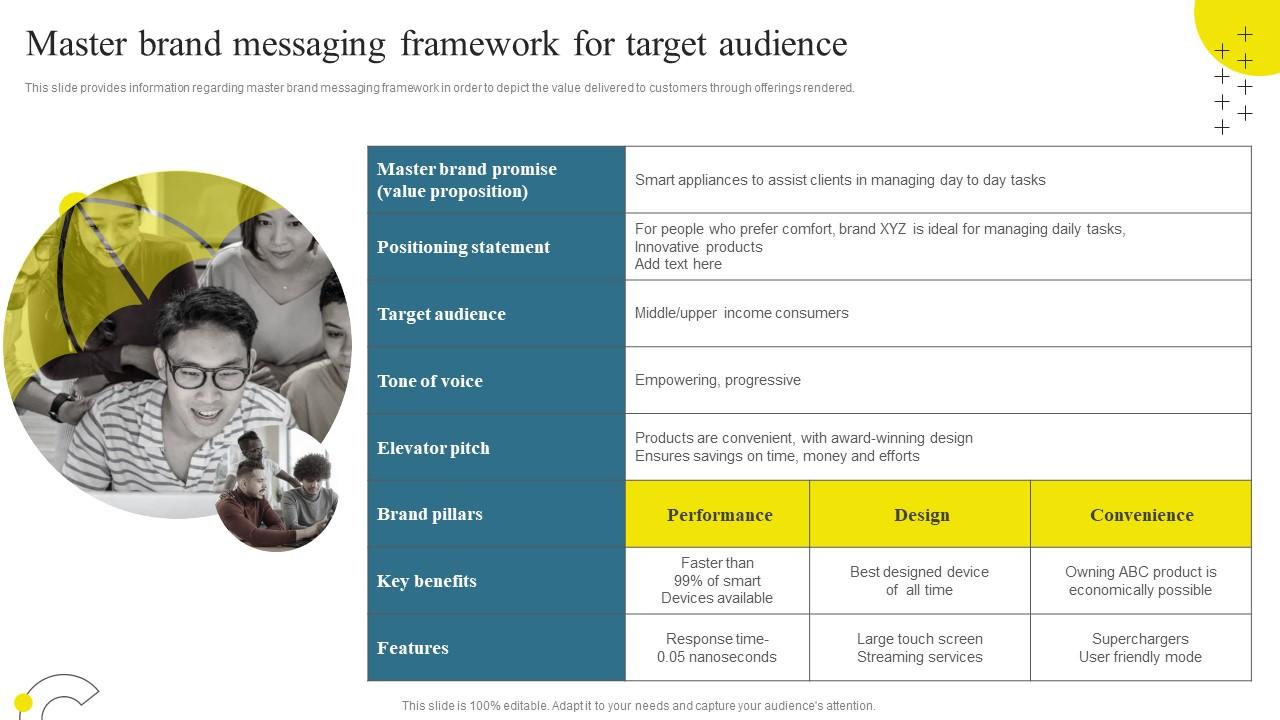 Top 10 Master Brand Messaging Framework For Target Audience Powerpoint Presentation Templates In