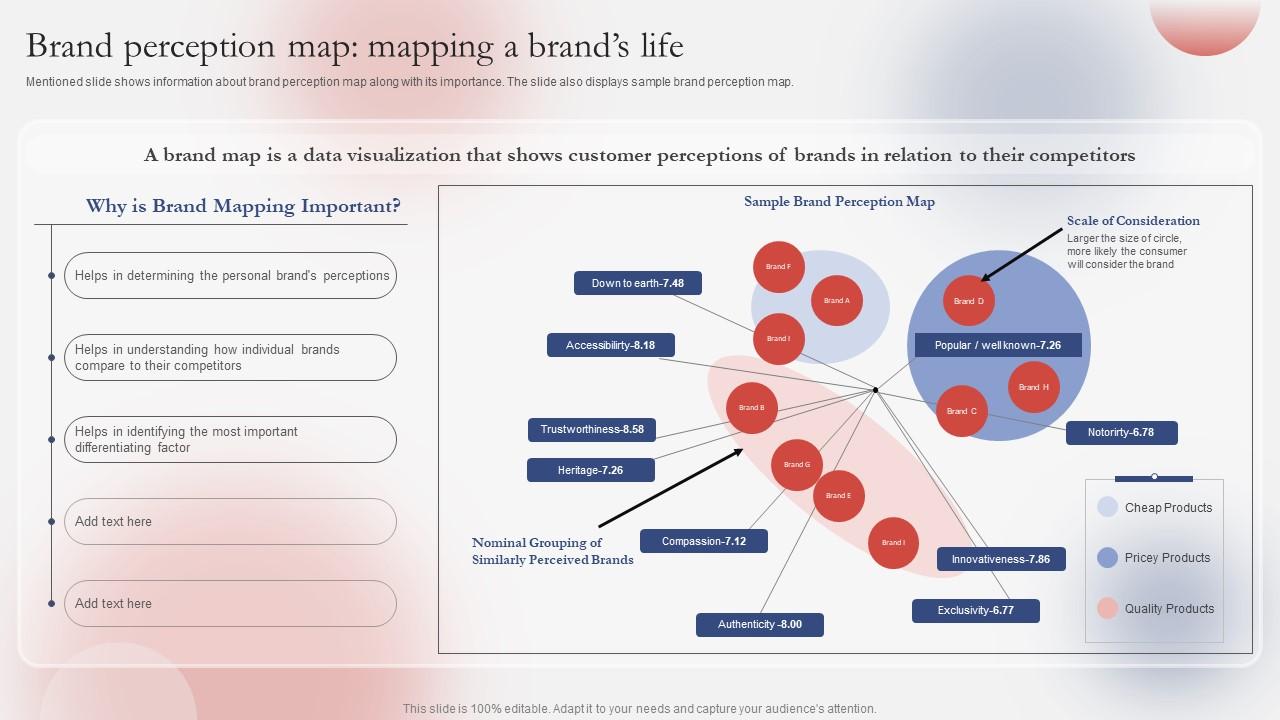 Brand Perception Map Mapping Guide For Successfully Understanding Branding Ss Ppt Slide