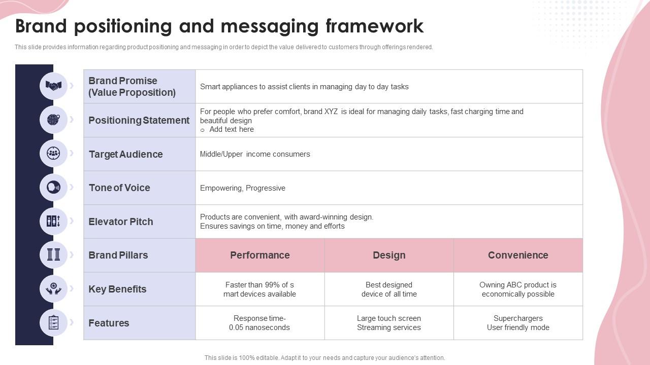 Brand Positioning And Messaging Framework Ppt Powerpoint Presentation