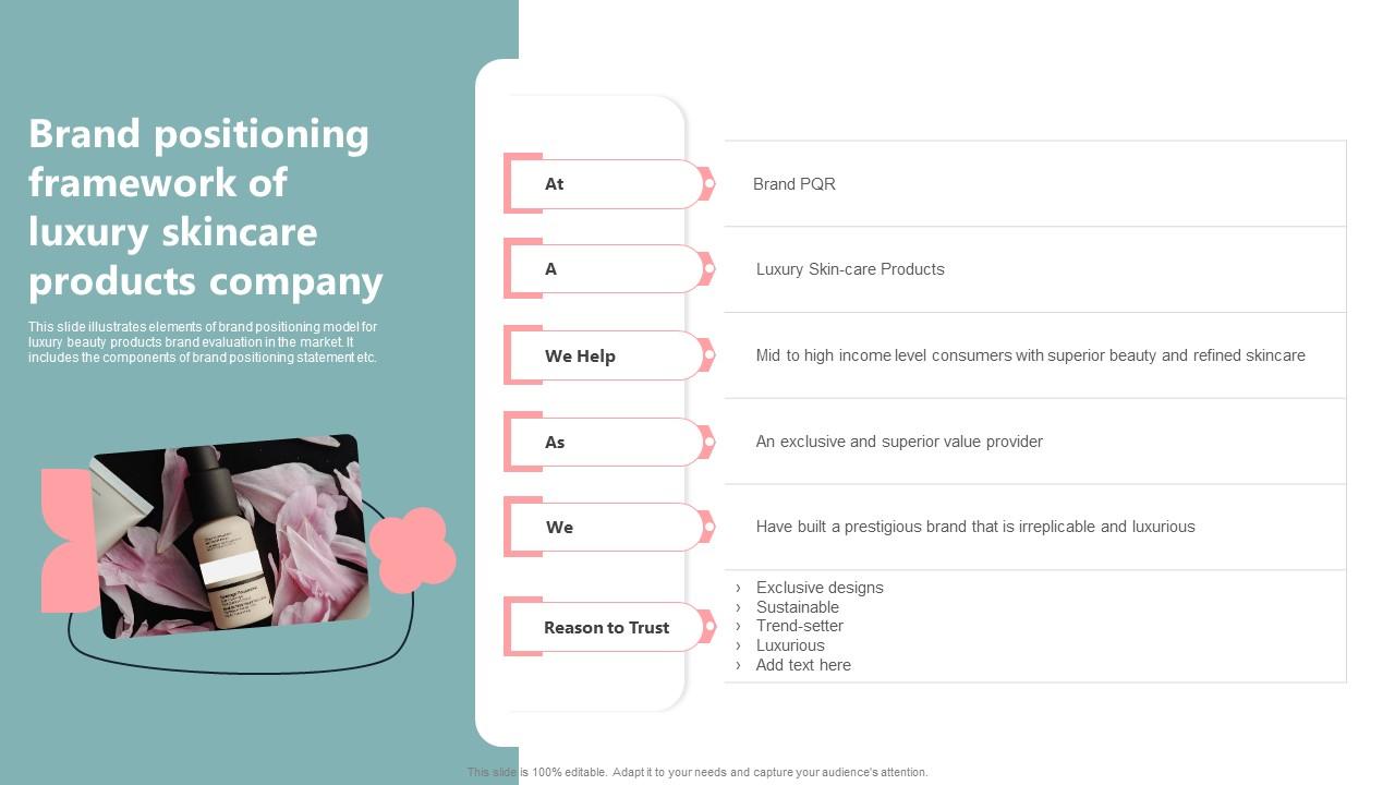 Brand Positioning Framework Of Luxury Skincare Products Company Ppt Presentation