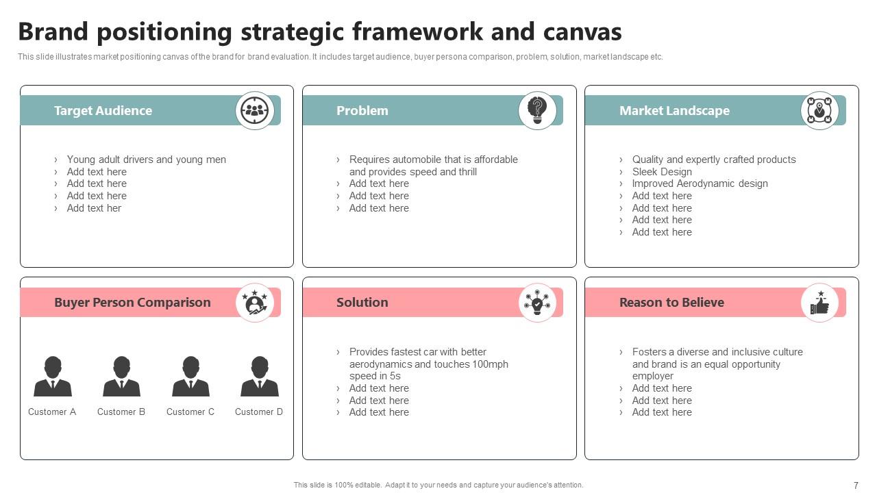 Brand Positioning Framework Powerpoint Ppt Template Bundles Ppt Slide