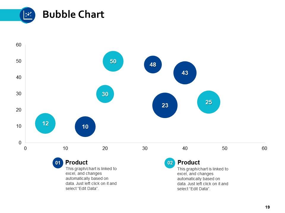 Brand Positioning Framework Powerpoint Presentation Slides Presentation Graphics