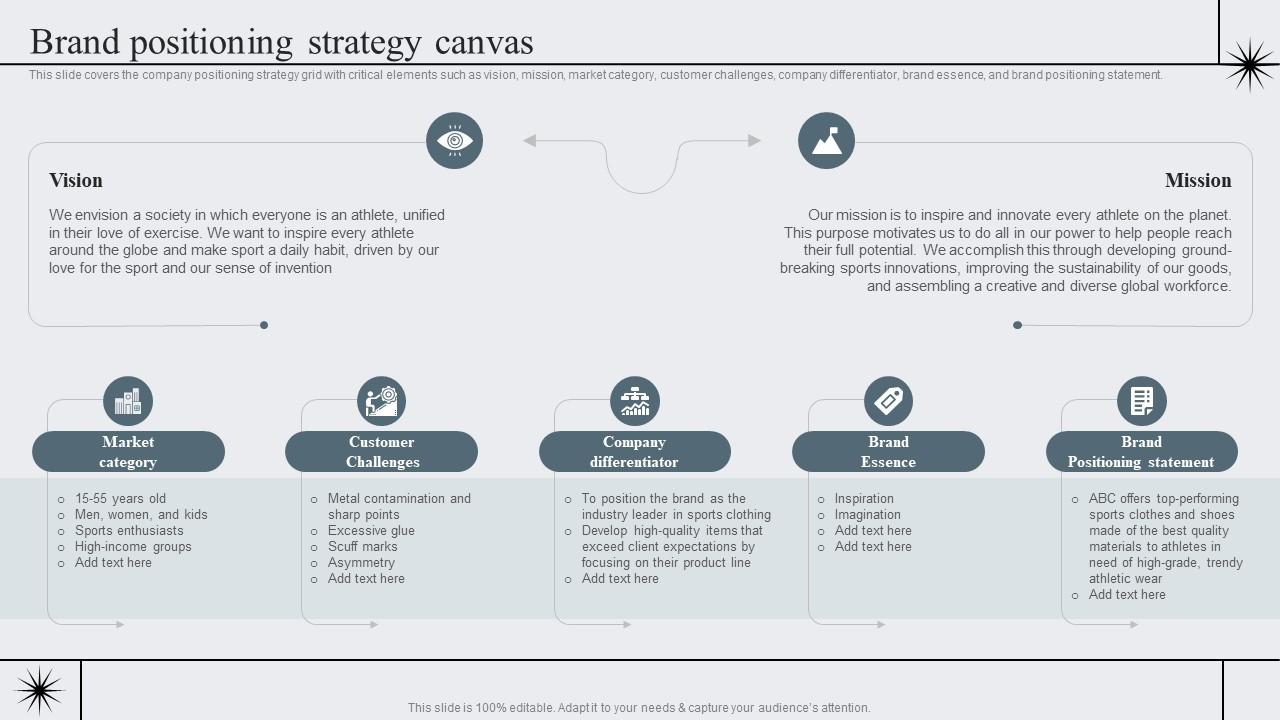 Top 10 Brand Strategic Canvas With Mission And Vision Statement PowerPoint Presentation ...