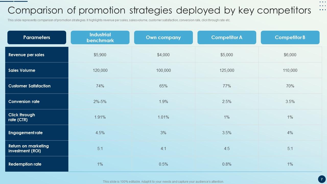 Brand Promotion Strategies For Lead Generation Powerpoint Presentation ...