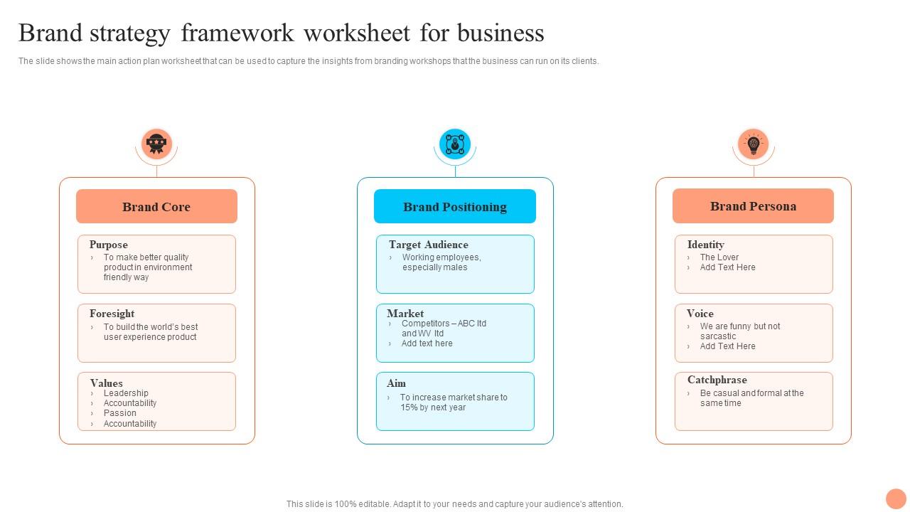 Brand Strategy Framework Worksheet For Business PPT Sample