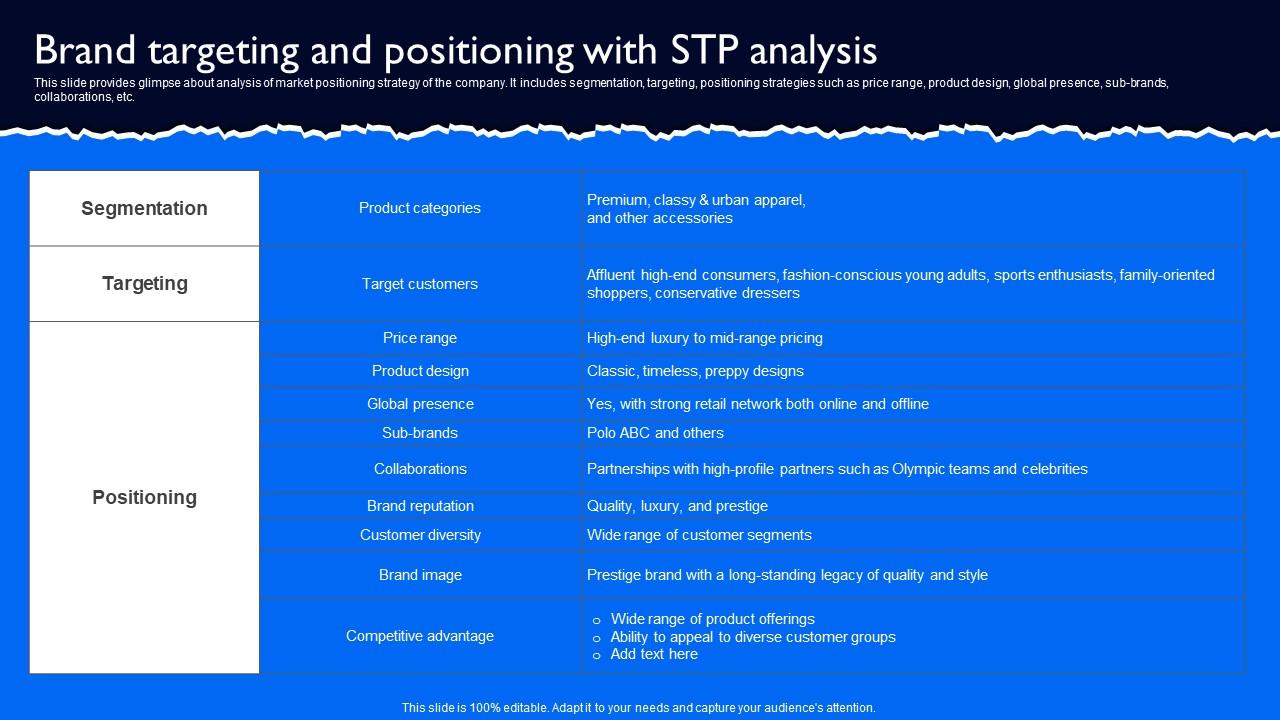 Brand Targeting And Positioning With Stp Analysis Complete Guide To