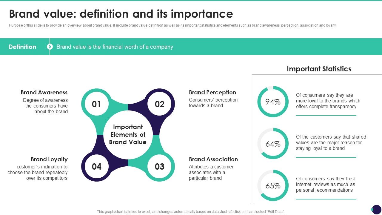 Brand Value Definition And Its Importance Brand Value Measurement Guide ... Brand Value Definition And Its Importance Brand Value Measurement Guide ...