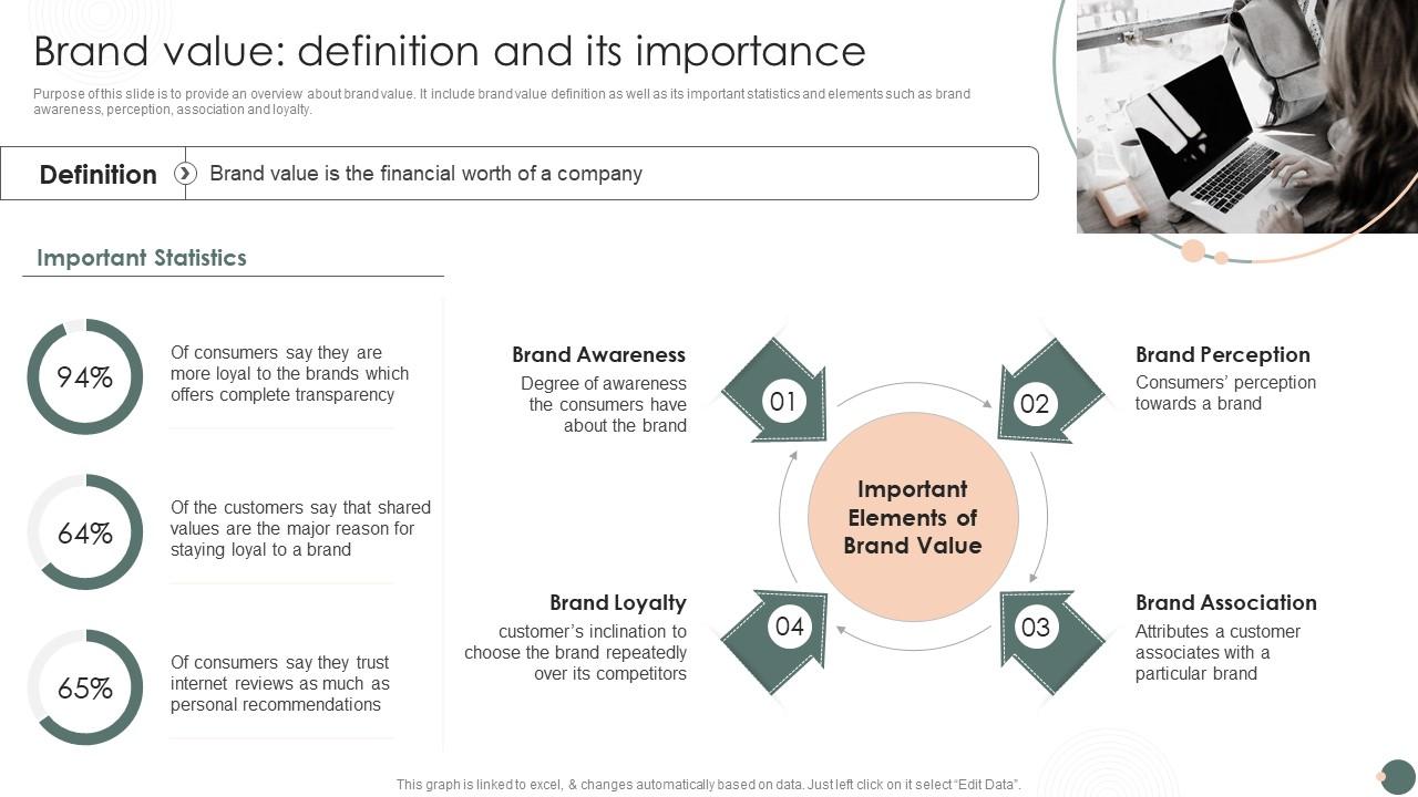 Brand Value Definition And Its Importance PPT Template Brand Value Definition And Its Importance PPT Template