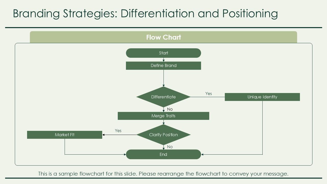 Branding Ppt Template Free Download Ppt Structure Acp Ppt Example