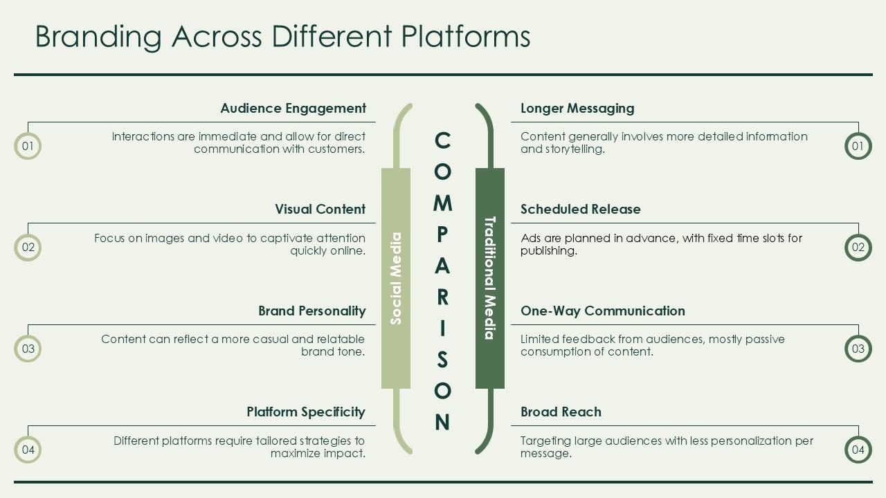Branding Ppt Template Free Download Ppt Structure Acp Ppt Example