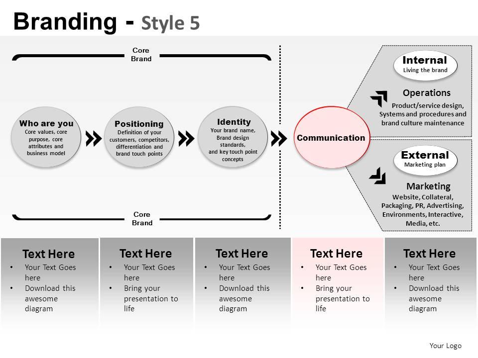 Top 10 5 slides presentation PowerPoint Presentation Templates in 2026