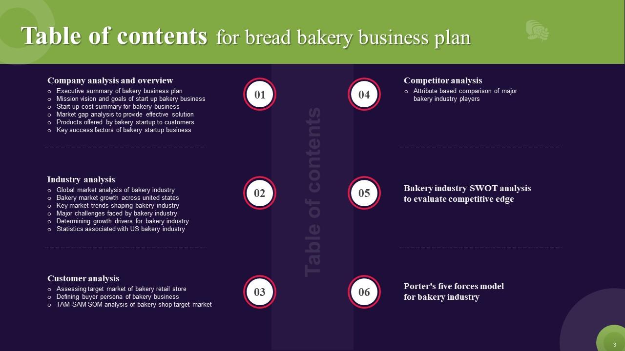 Bread Bakery Business Plan Powerpoint Presentation Slides PPT Template Bread Bakery Business Plan Powerpoint Presentation Slides PPT Template