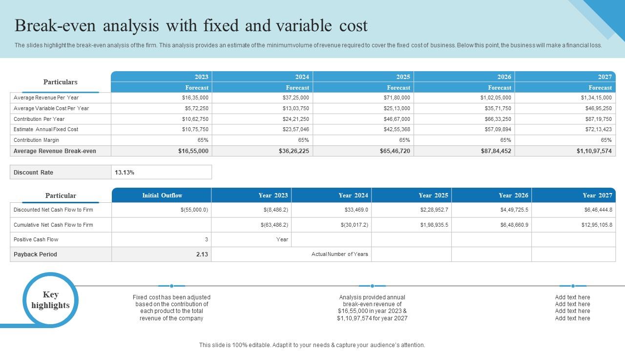 Break Even Analysis With Fixed And Variable Cost Outbound Trade ...