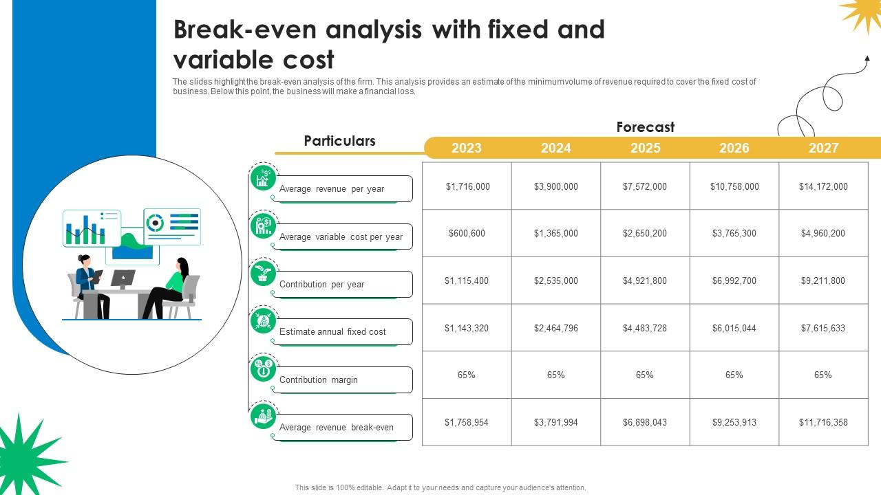 Break Even Analysis With Fixed And Variable Cost Trade Business Plan BP ...