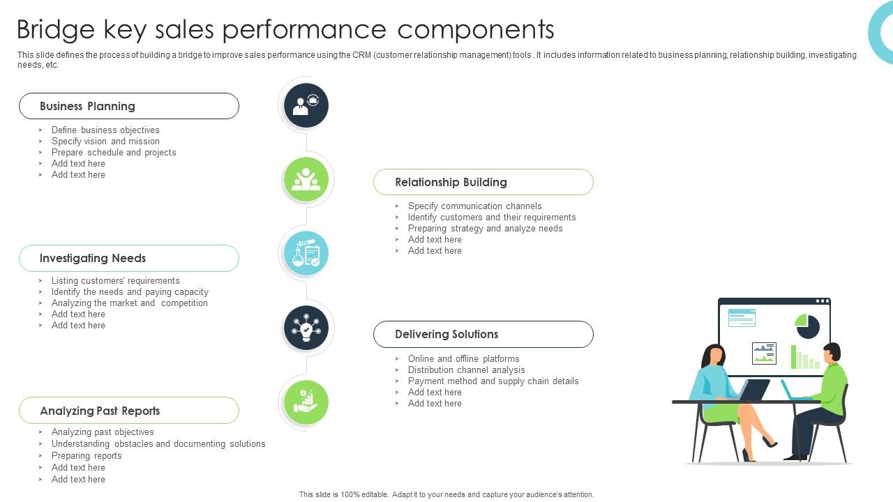 Bridge Key Sales Performance Components PPT PowerPoint