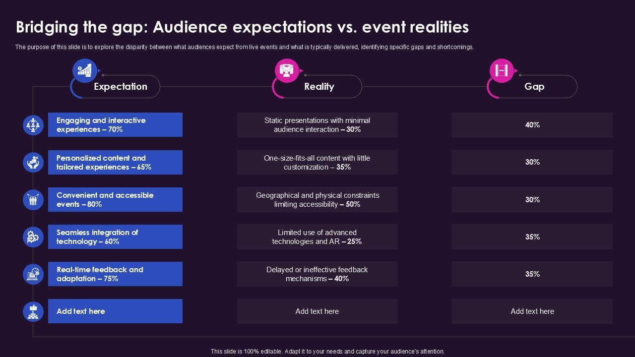 Bridging The Gap Audience Expectations Augmented Reality Ppt Sample PPT ...