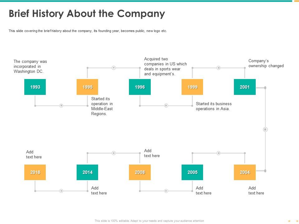 Brief History About The Company 1993 To 2018 Years Ppt Powerpoint ...