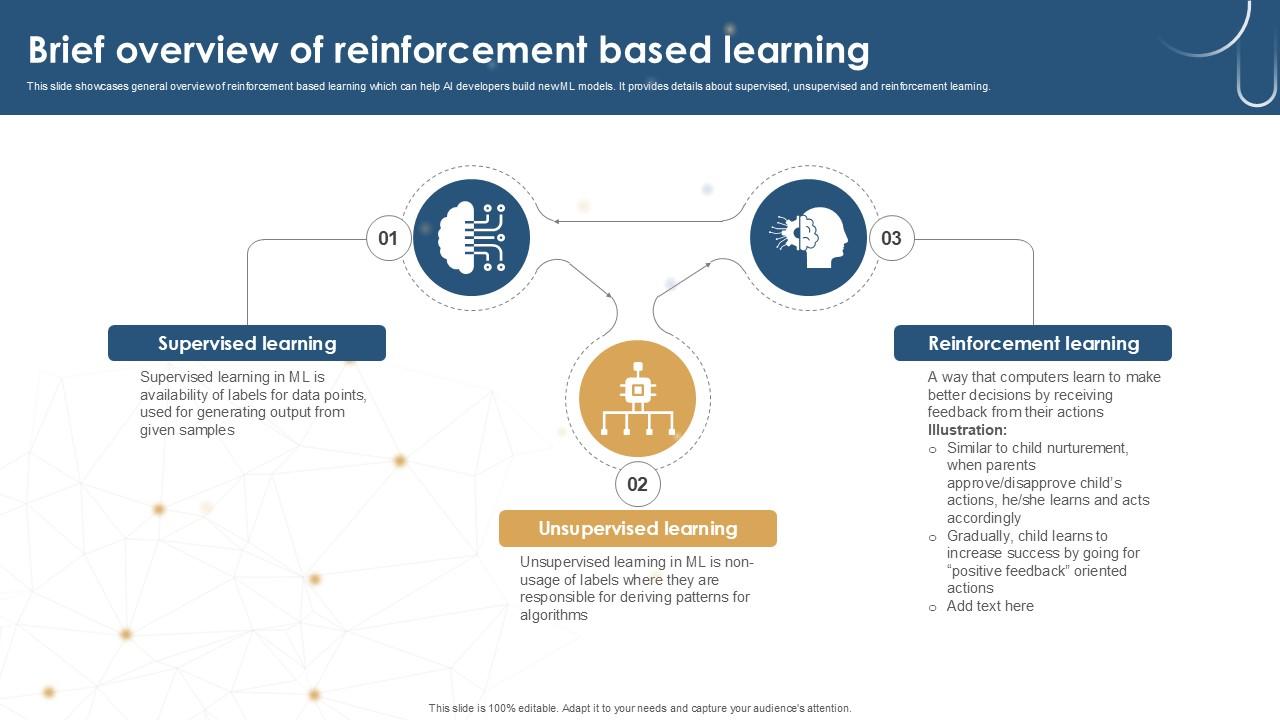 Brief Overview Of Reinforcement Based Learning Starting With Neural Ppt