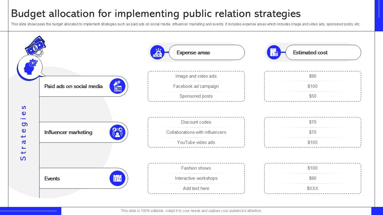 Budget Allocation For Implementing Public Relation Strategies Running ...