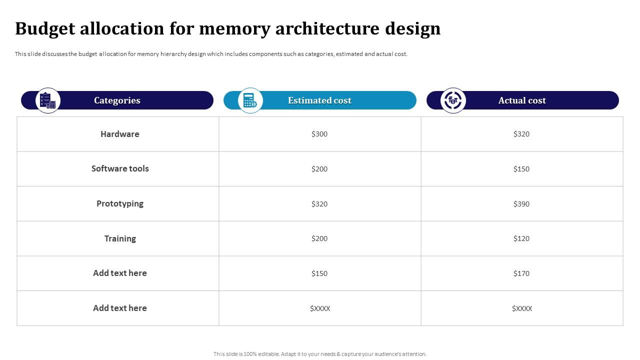 Budget Allocation For Memory Architecture Design Memory Hierarchy Ppt