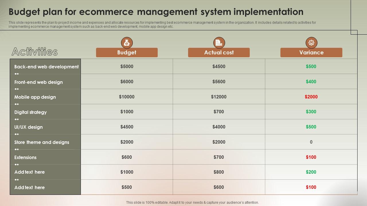 Budget Plan For Ecommerce Management Implementing Ecommerce Management Ppt Example