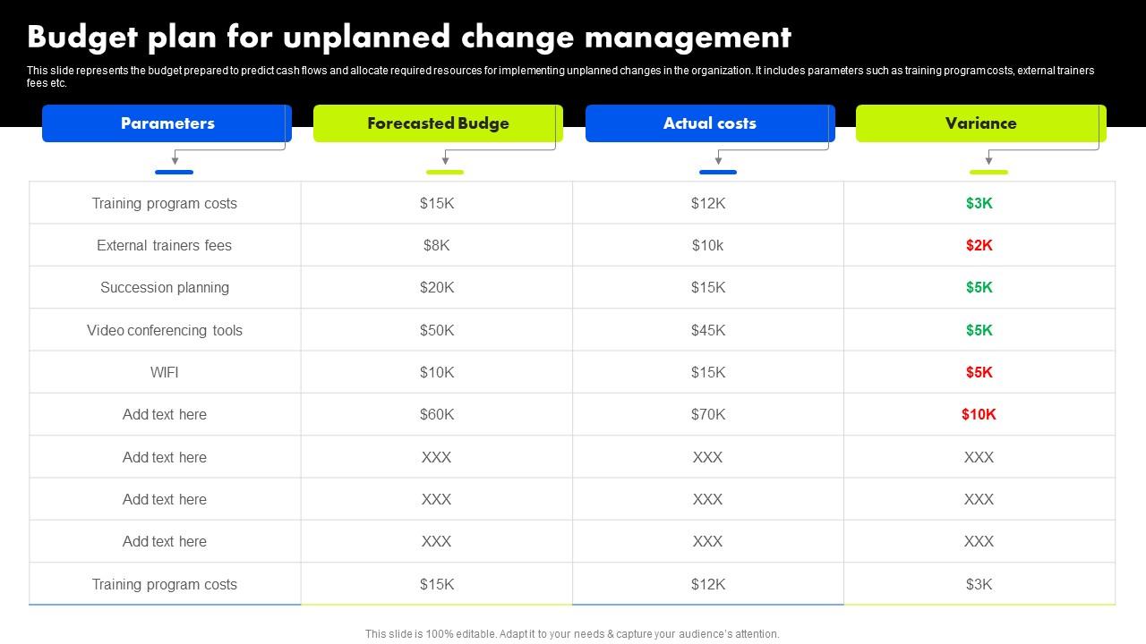 Budget Plan For Unplanned Change Management Organizational Change ... Budget Plan For Unplanned Change Management Organizational Change ...