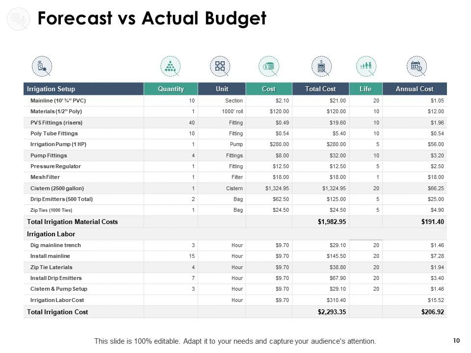 Top 10 Budget Slide PowerPoint Presentation Templates in 2026