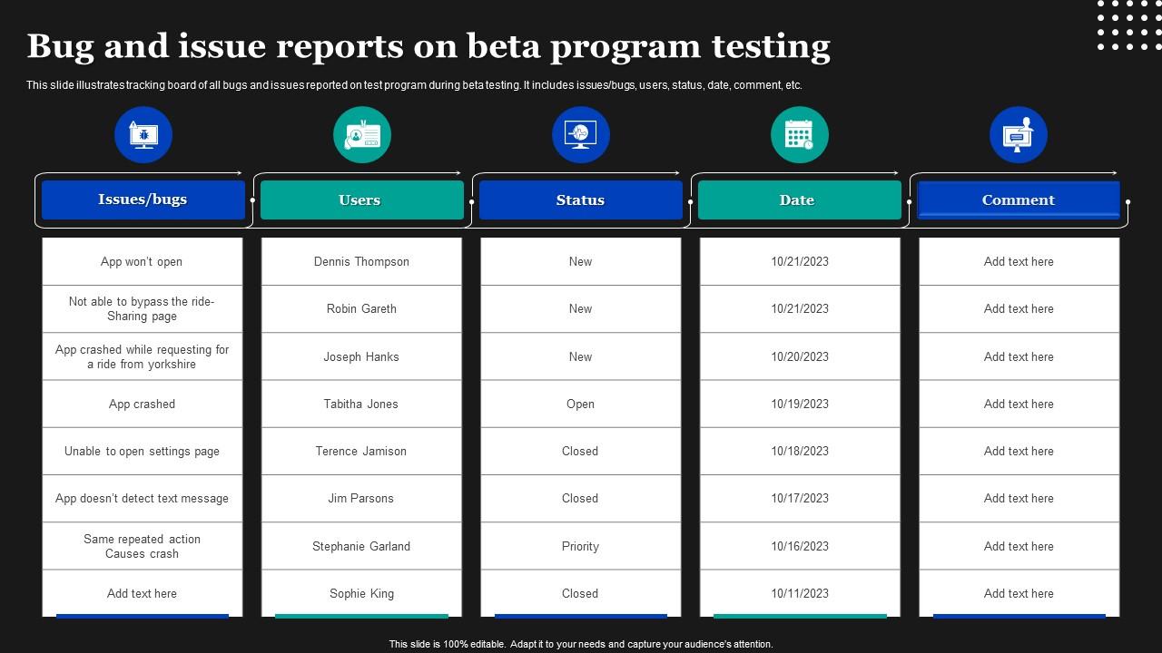 Bug And Issue Reports On Beta Program Testing PPT Slide