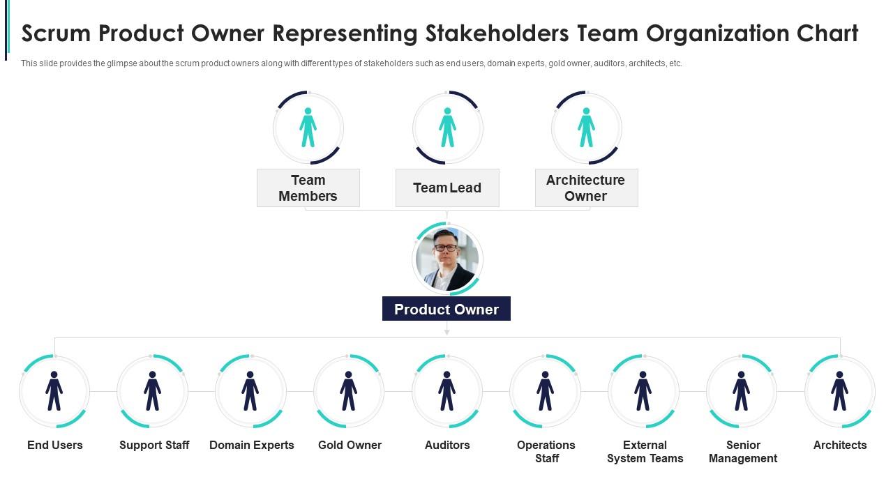 Build A Scrum Team Structure Scrumteam Organization Chart ... Build A Scrum Team Structure Scrumteam Organization Chart ...
