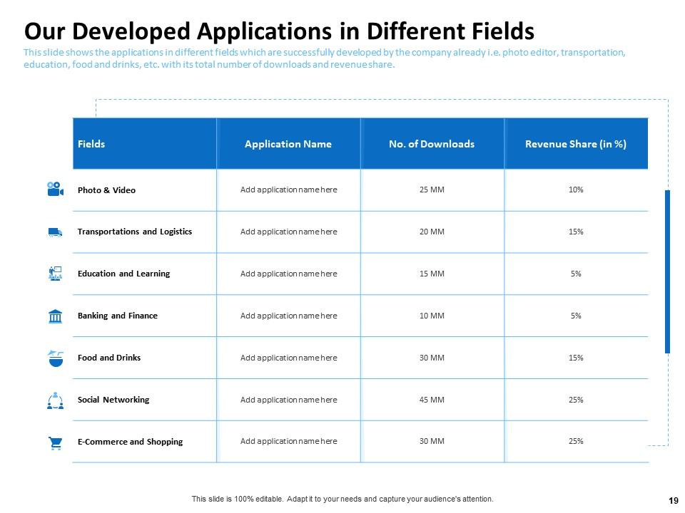 Build And Deploy Android App Launching Powerpoint Presentation Slides | Presentation Graphics ...