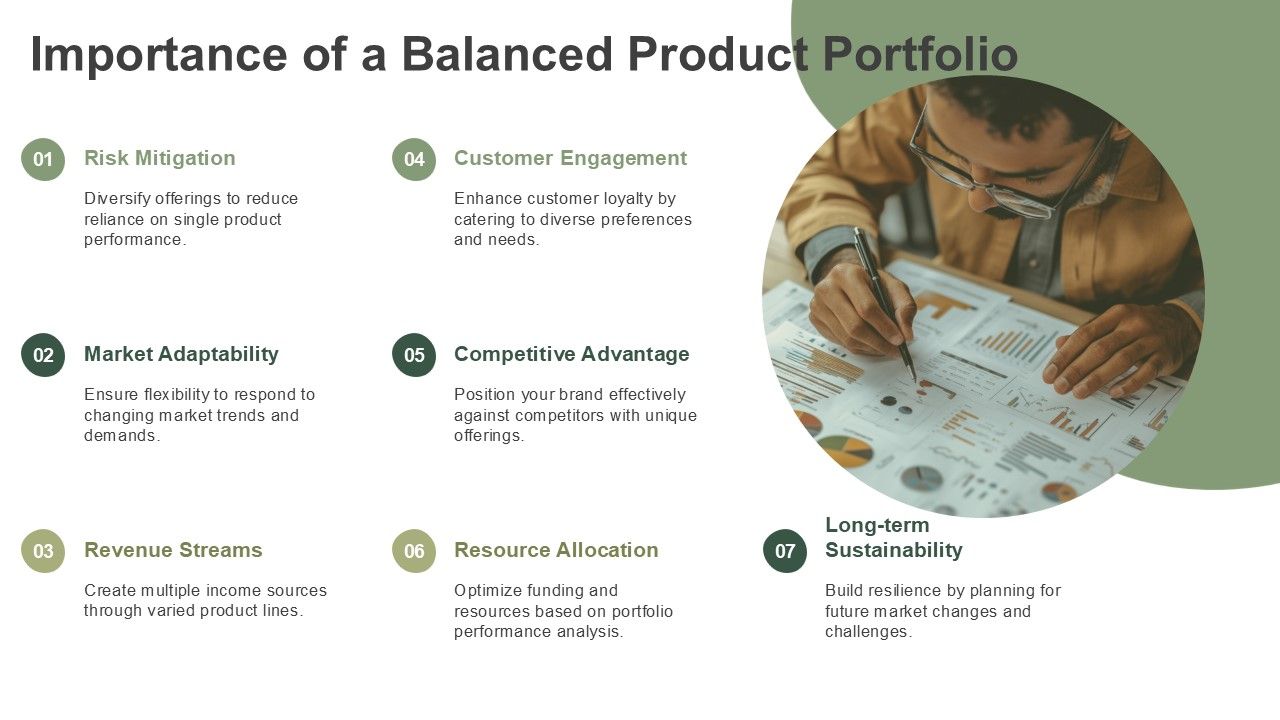 Building A Balanced Product Portfolio For Market Success Ppt Designs At
