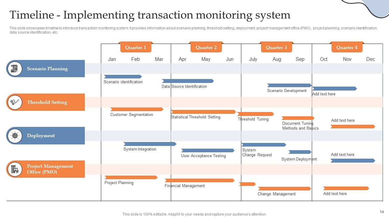 Building Aml And Transaction Monitoring Framework Powerpoint