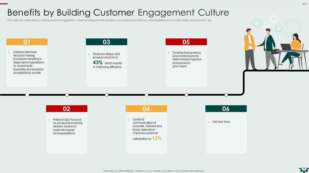 Building An Effective Customer Engagement Strategic Plan Powerpoint Presentation Slides ...