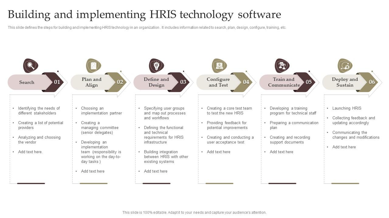Building And Implementing HRIS Technology Software PPT PowerPoint Building And Implementing HRIS Technology Software PPT PowerPoint