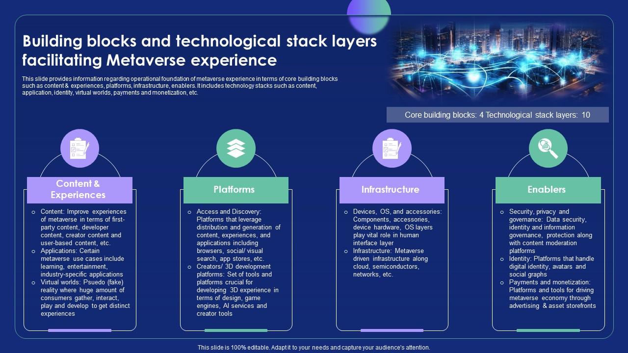 Building Blocks And Technological Stack Layers Metaverse Alternate Reality Reshaping The Future ...