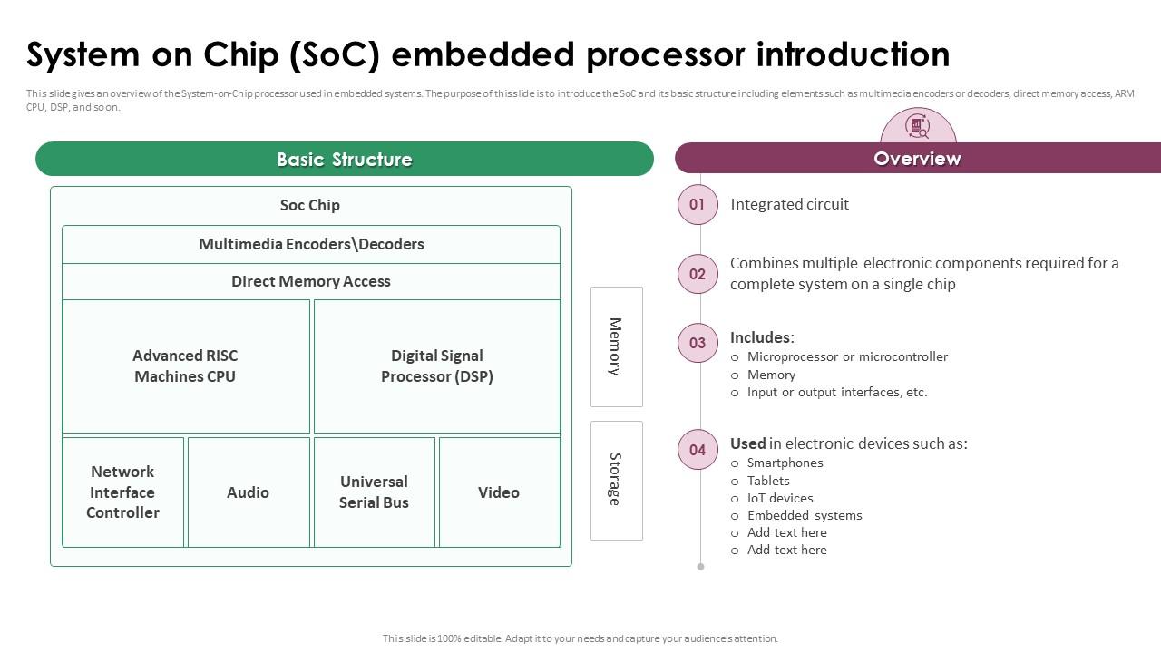 Building Blocks Of Embedded System On Chip Soc Embedded Processor Ppt Slide