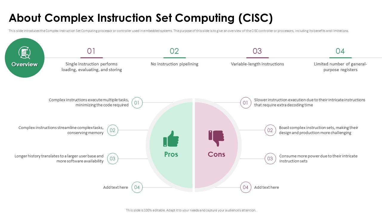 Building Blocks Of Embedded Systems About Complex Instruction Set PPT PowerPoint