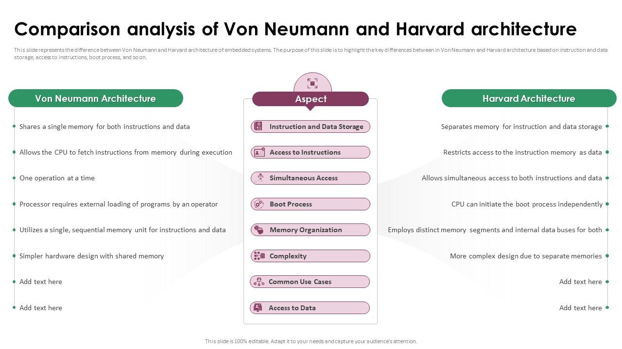 Building Blocks Of Embedded Systems Comparison Analysis Of Von Neumann ... Building Blocks Of Embedded Systems Comparison Analysis Of Von Neumann ...