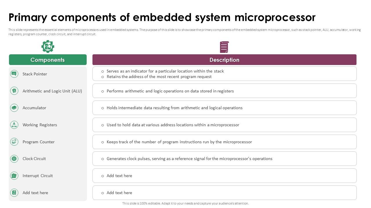 Building Blocks Of Embedded Systems Primary Components Of Embedded System Ppt Example