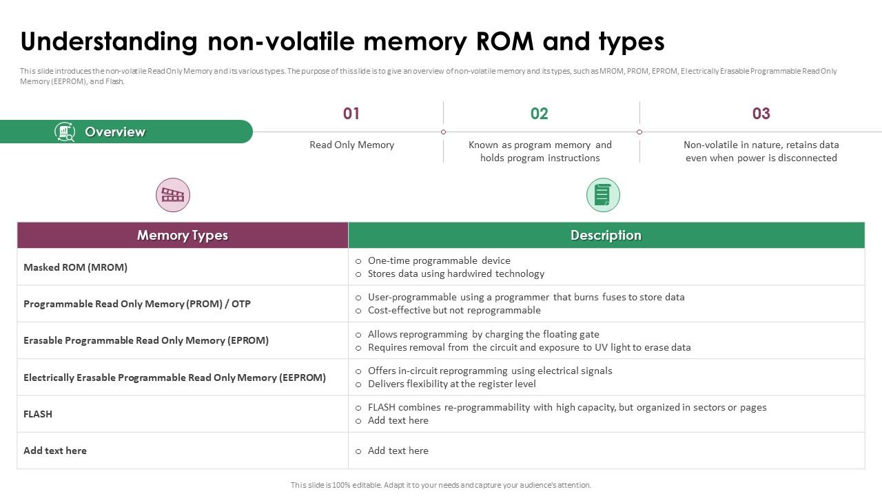 Building Blocks Of Embedded Systems Understanding Non Volatile Memory